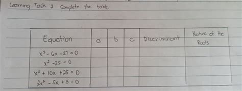 solved learning task a complete the table [others]