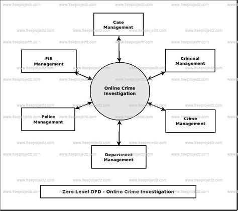 Collaboration Diagram For Crime Management System Sequence D