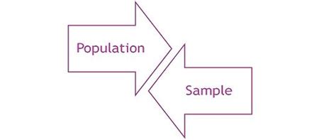 Difference Between Population And Sample With Comparison Chart Key Differences