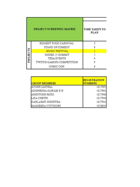 Project Screening Matrix Feasibility Study Ka Group 5 Pdf Brand