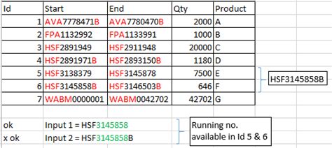Sql Server Sql Alphanumeric With Range Start And End Stack Overflow
