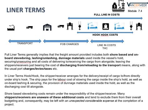 Heavy Transport Breakbulk And Lifting Training Seminar