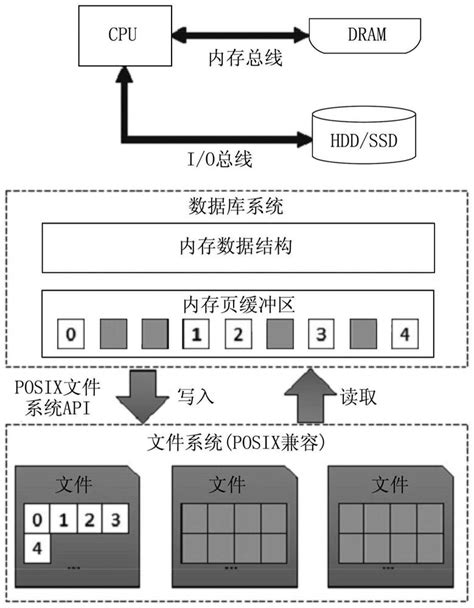 Data Compression And Decompression Method And Device Thereof Eureka
