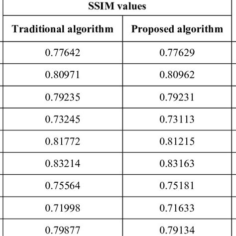 Accuracy Of The Proposed Algorithm Download Scientific Diagram