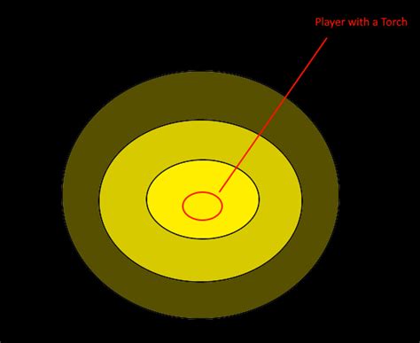 C Unity Build A Dark Scene With No Lights Except Torch Stack Overflow