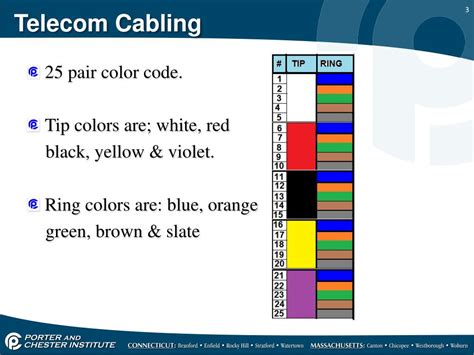 Ppt Telecom Cabling Powerpoint Presentation Free Download Id 2142816