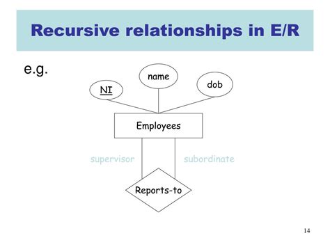 Ppt Lecture 2 Entityrelationship Modelling Powerpoint Presentation