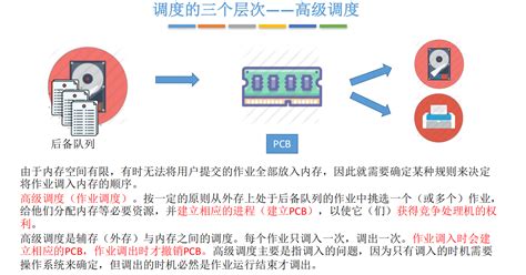 操作系统学习笔记 第三章：处理机调度与死锁（王道考研） 处理机调度与死锁实验收获与建议 csdn博客
