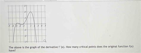 the above is the graph of the derivative f x how many critical