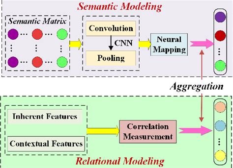 Figure 2 From Fuzzy Detection System For Rumors Through Explainable Adaptive Learning Semantic