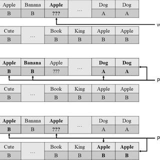 The Methodology Of Duplicate Bug Report Detection Download Scientific