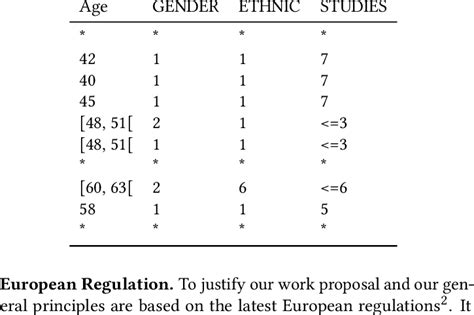 Anonymized Data Output Example Download Scientific Diagram