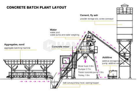 Stationary Concrete Batching Plant Hamac