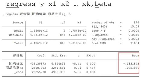 回归分析（stata实例详细解答过程）[通俗易懂] 腾讯云开发者社区 腾讯云