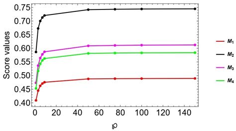Multi Criteria Decision Making Method Based On Complex T Spherical Fuzzy Aczelalsina