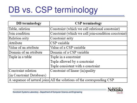 Ppt Constraint Processing Techniques For Improving Join Computation A Proof Of Concept