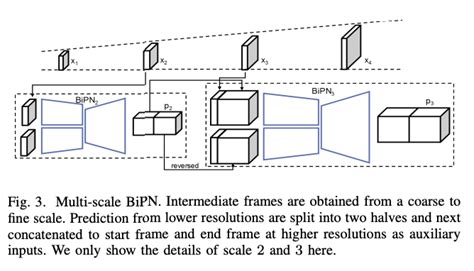 Guide To Video Frame Interpolation Research Hxcyon Hye Ins Blog