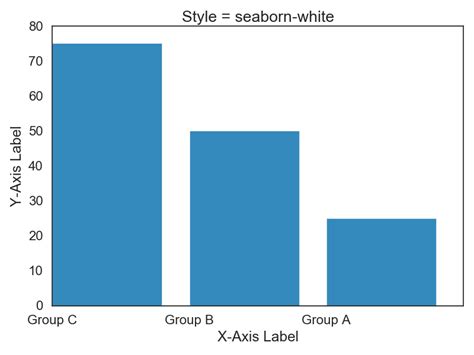 Matplotlib Sampling Plot Styles Andrew J Holt Data Enthusiast