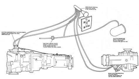 Vw Quantum Syncro Differential Lock Operation