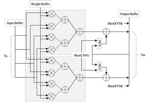 Resource Efficient General Operator Download Scientific Diagram