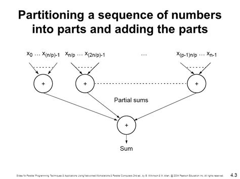 Slides For Parallel Programming Techniques And Applications Using