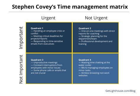 7 Habits Of Highly Effective People Summary For Managers