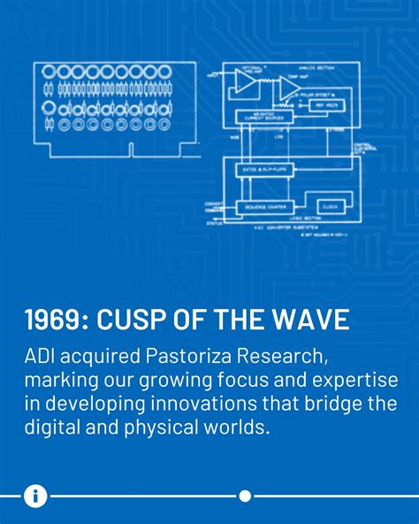 Analog Devices Inc Added A New Photo Analog Devices Inc