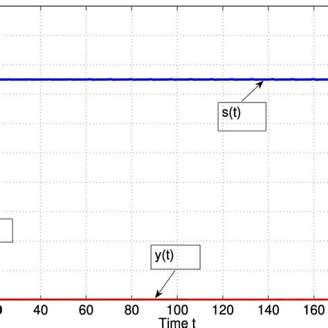 Sudeshna Mondal Professor Assistant Phd Mathematics Research