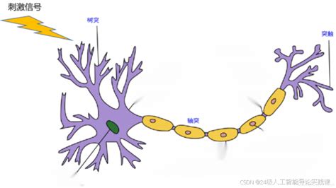 04 arduino板上的机器学习 aifes for arduino arduino ai csdn博客