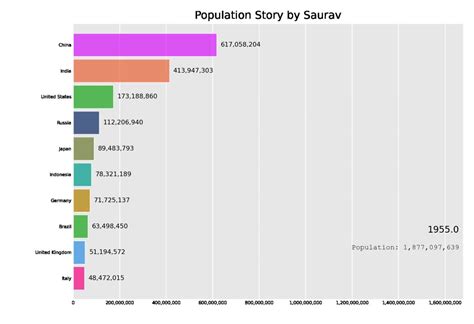 Saurav Chauhan On Linkedin Python Pandas Data Eda