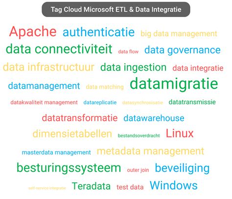 Microsoft Etl And Data Integratie Azure Data Factory En Sql Server Integration Services