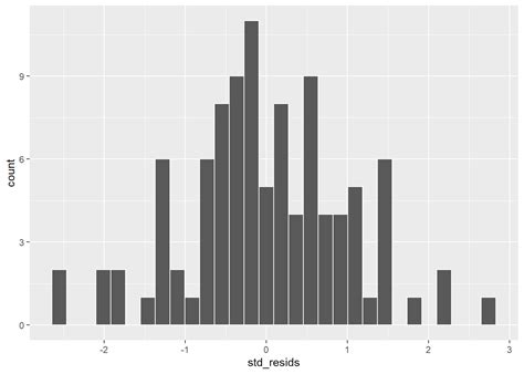 Chapter 13 Linear Regression Psy317l And Psy120r Textbook