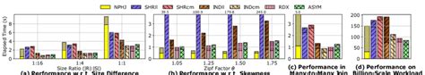 join execution time across a wide range of workloads lighter colors