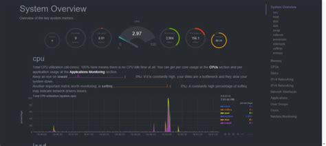 How To Monitor Linux System Health And Performance With Netdata Make Tech Easier