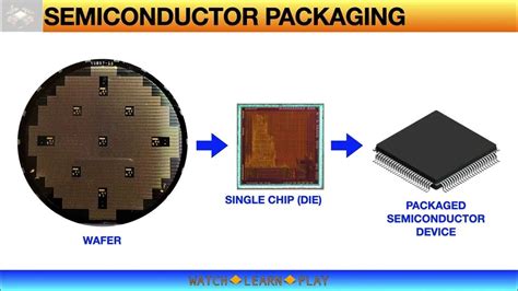 Top 10 Packaging And Testing Companies In China Ibe Electronics