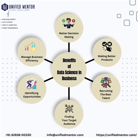 Um It Services And Consulting On Linkedin Datascience Businessgrowth Datadriven Analytics