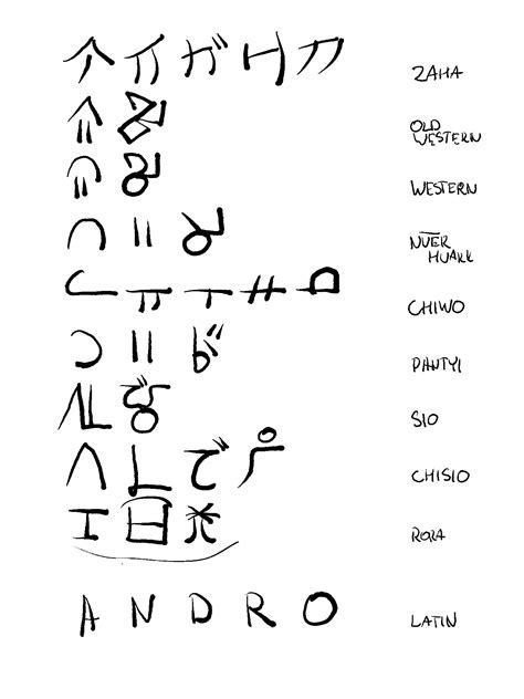 9 Writing Systems Of My Conlang R Neography