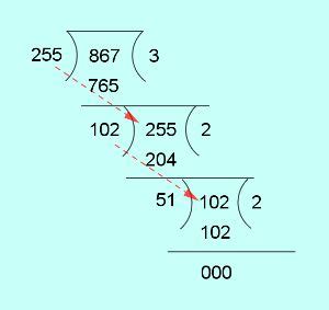 HCF By Euclid S Division Algorithm NCERT Class Maths Ex
