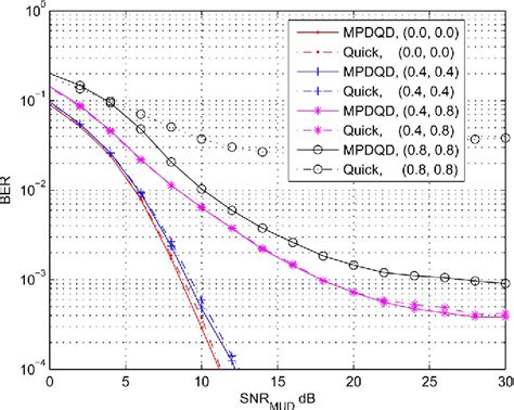 Figure 10 From Multiuser Detection In Massive Spatial Modulation Mimo