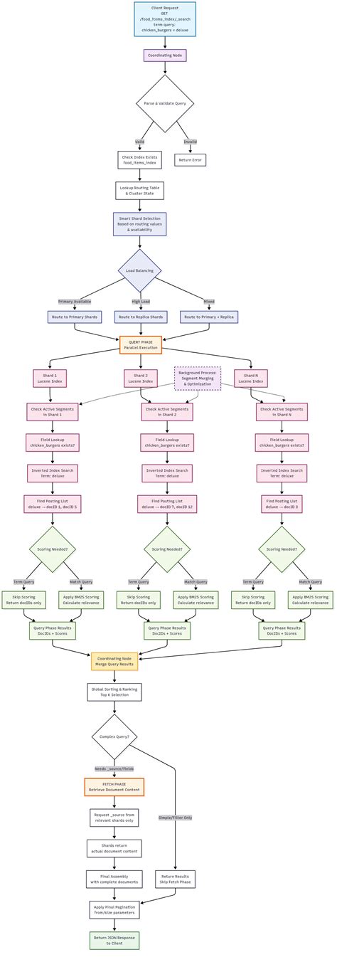 Testing A React App And The Context Api With Jest By Jf Beaulieu Medium