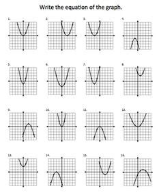 8 Graph Transformations Worksheet Free PDF At Worksheeto