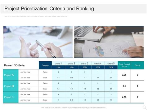 Prioritizing Project With A Scoring Model Project Prioritization Criteria A
