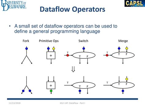 Topic A Dataflow Model Of Computation Ppt Download