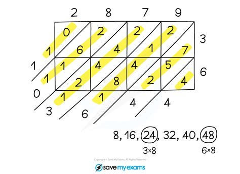 Multiplication And Division Cambridge Cie Igcse International Maths Revision Notes 2023 Multiplication And Division Cambridge Cie Igcse International Maths Revision Notes 2023
