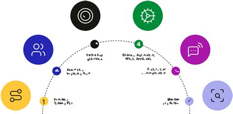 6 Steps For A Successful Ediscovery Data Migration Casepoint