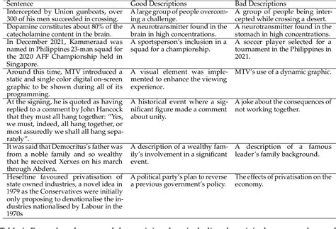 Table 1 From Description Based Text Similarity Semantic Scholar