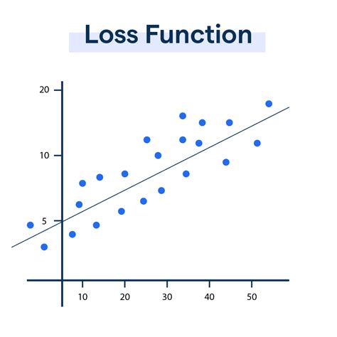 Loss Function Key Components And Types Botpenguin