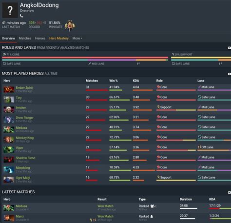Dota Mmr Bug 733 New · Issue 8427 · Valvesoftwaredota2 Gameplay