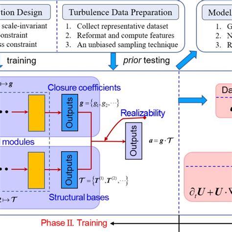 Development Lifecycle Of The Inherently Interpretable Machine Learning Download Scientific