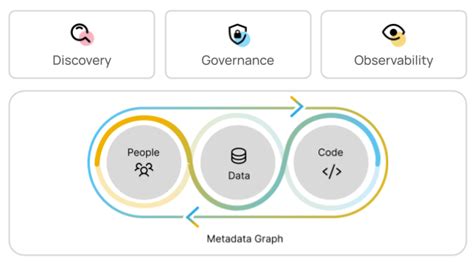 Extracting Column Level Lineage From Sql By Harshal Sheth Datahub